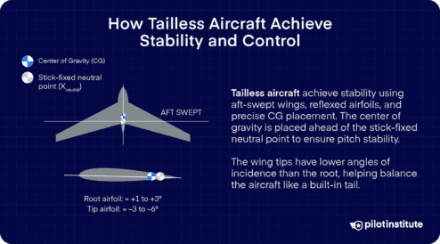 Tailless Aircraft: How Airplanes Fly Without a Tail - Pilot Institute