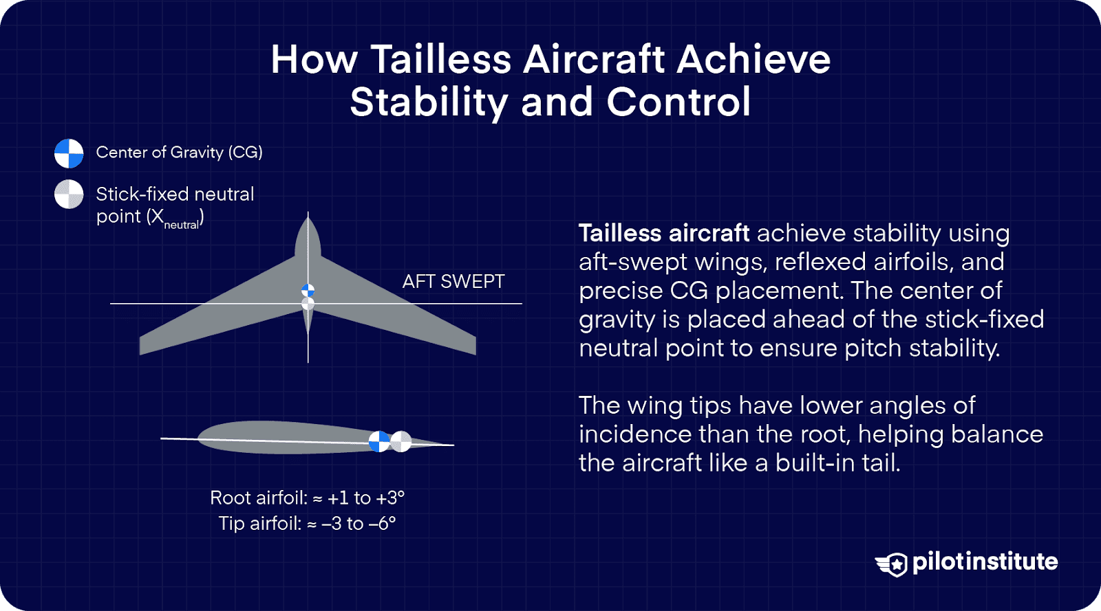 Tailless Aircraft: How Airplanes Fly Without a Tail - Pilot Institute