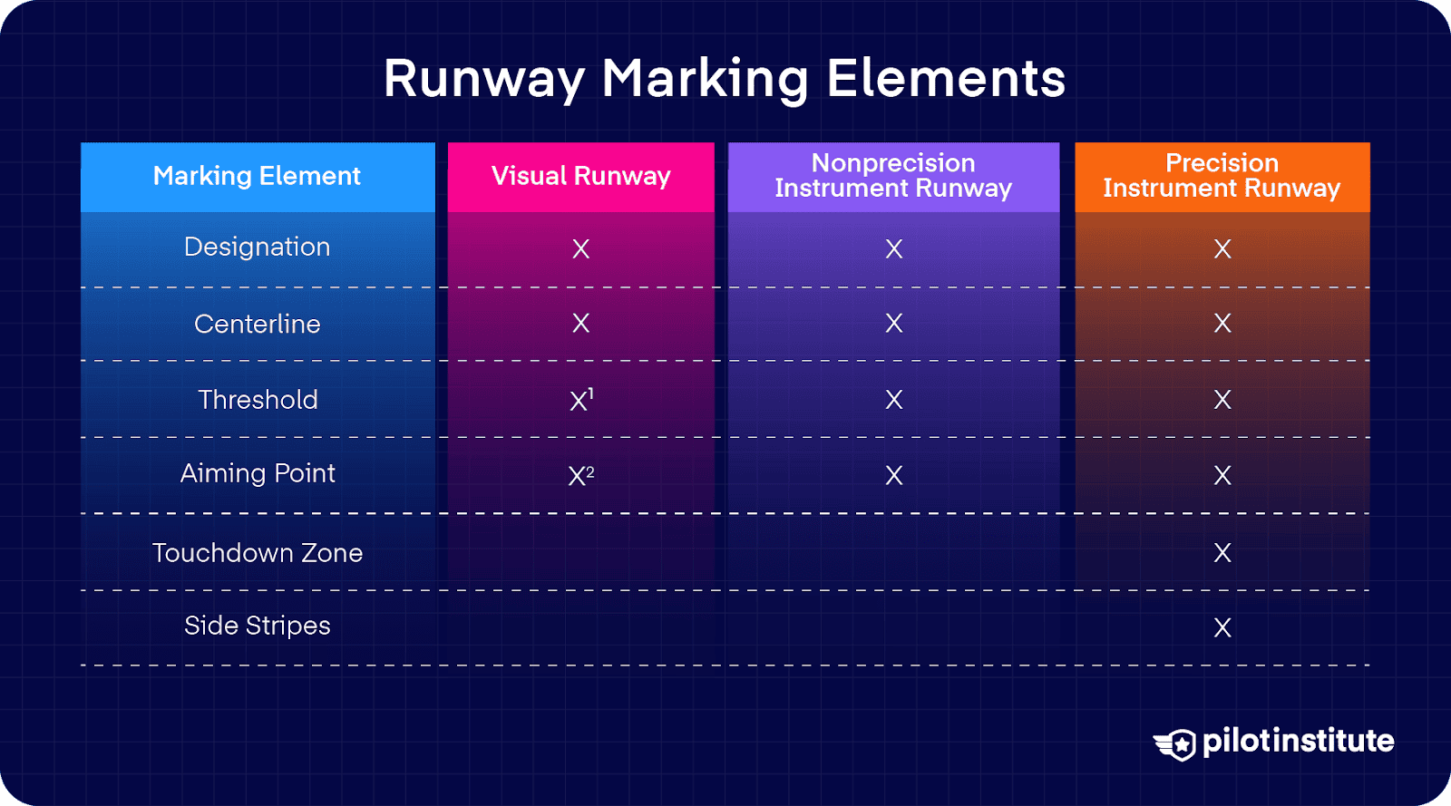 The Essential Guide to Runway Markings - Pilot Institute