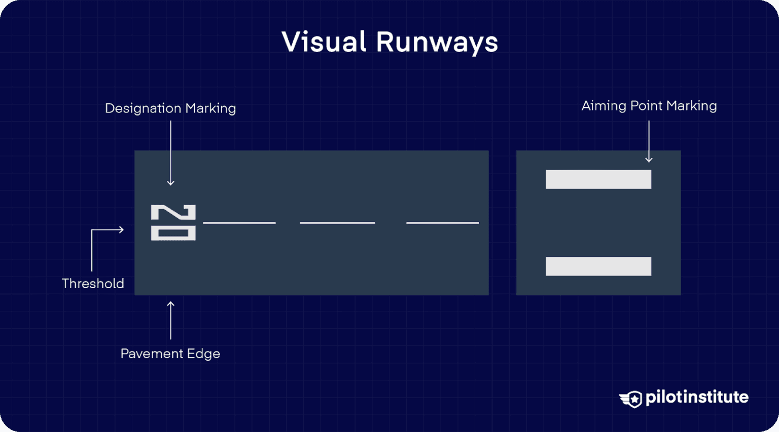 The Essential Guide to Runway Markings - Pilot Institute