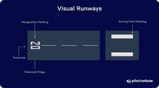 The Essential Guide to Runway Markings - Pilot Institute