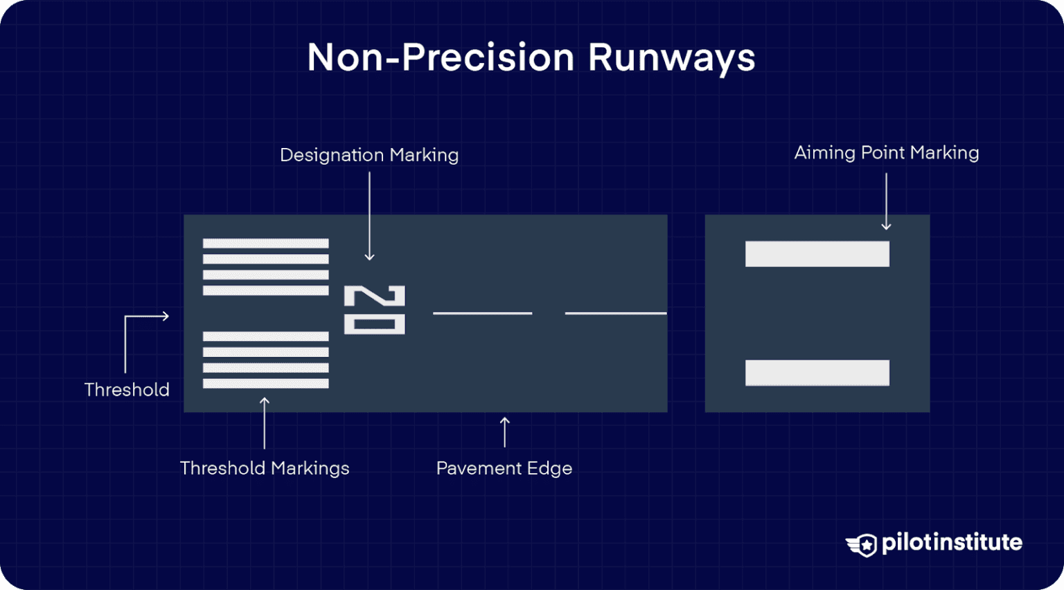 The Essential Guide to Runway Markings - Pilot Institute