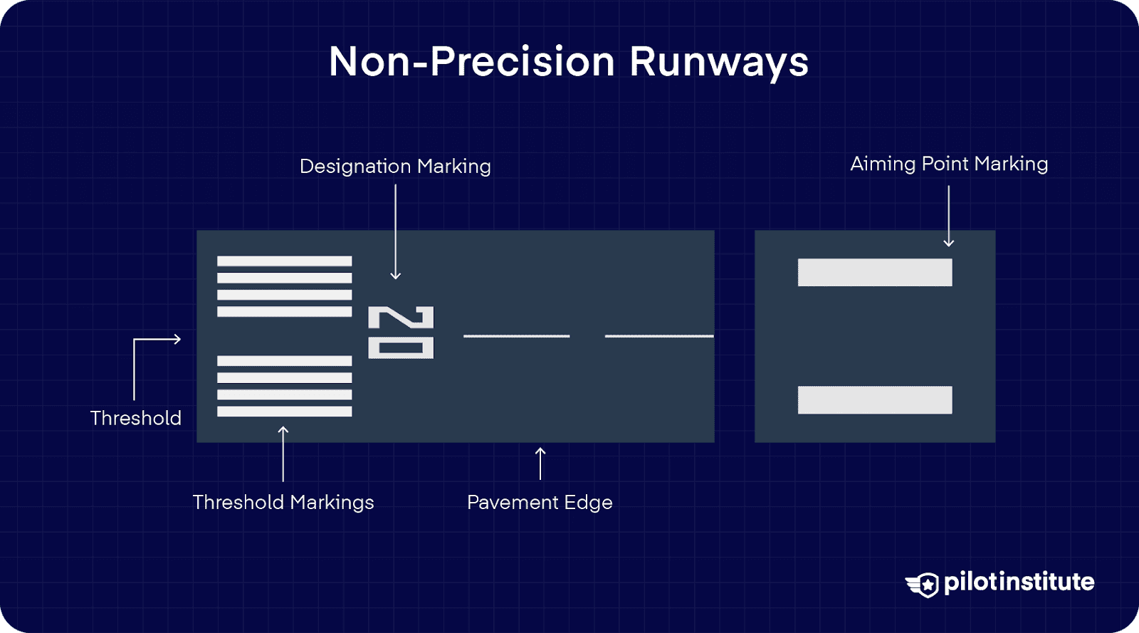 The Essential Guide to Runway Markings - Pilot Institute