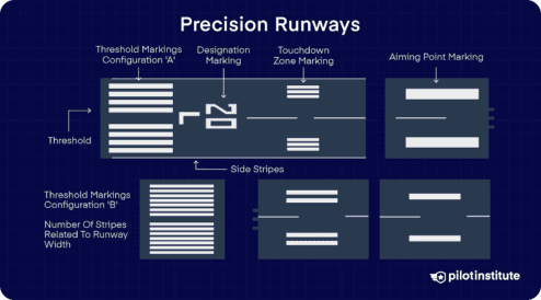 The Essential Guide to Runway Markings - Pilot Institute