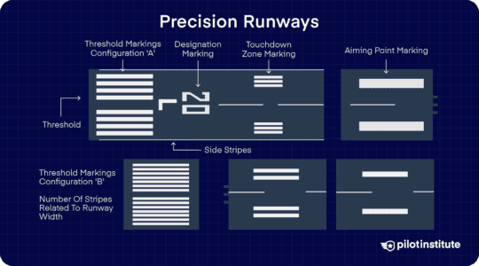 The Essential Guide to Runway Markings - Pilot Institute