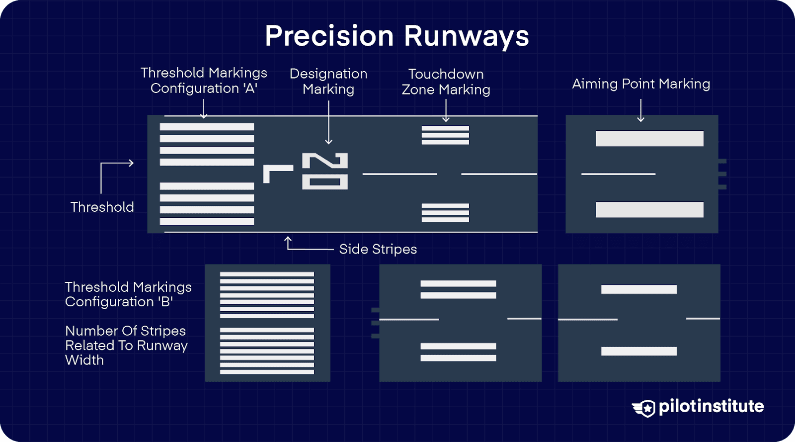 The Essential Guide to Runway Markings - Pilot Institute