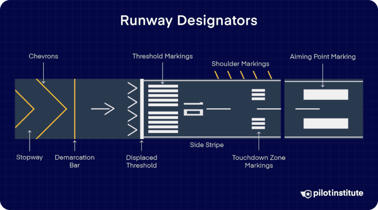 The Essential Guide to Runway Markings - Pilot Institute