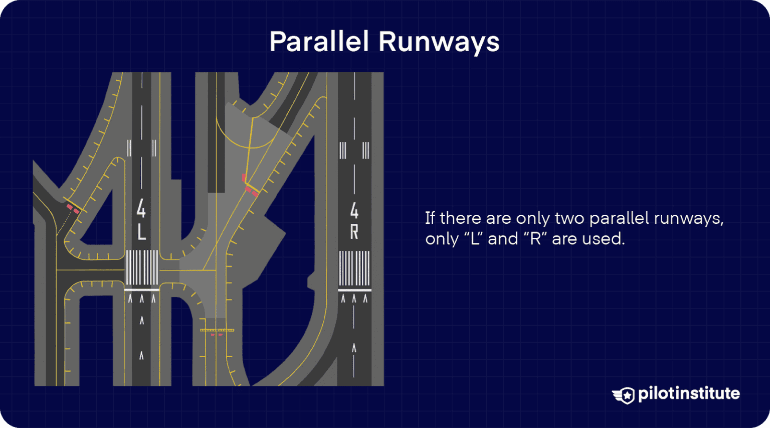 The Essential Guide to Runway Markings - Pilot Institute