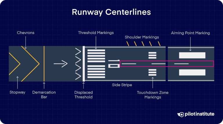 The Essential Guide to Runway Markings - Pilot Institute