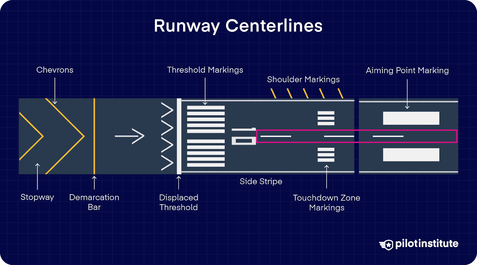 The Essential Guide to Runway Markings - Pilot Institute