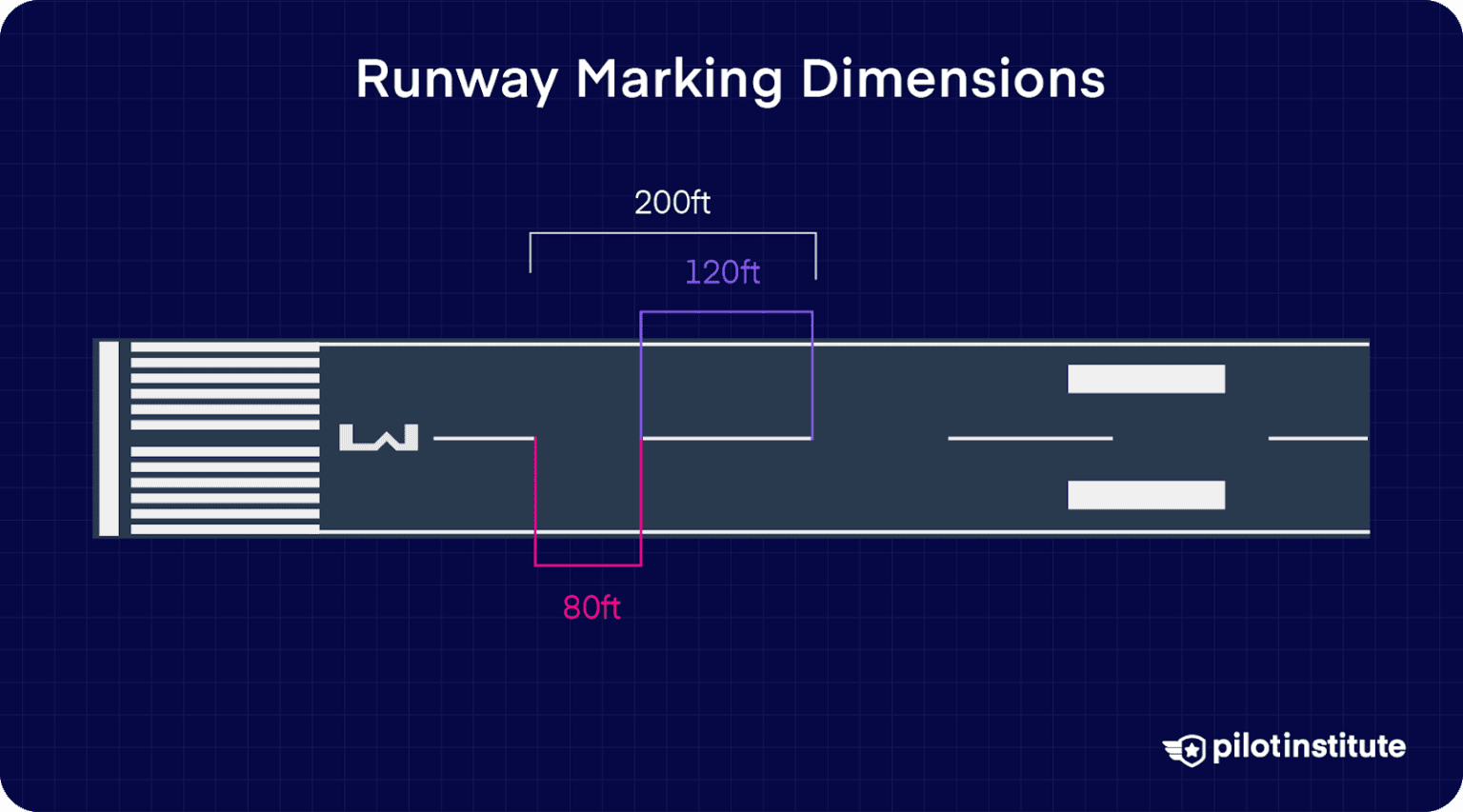 The Essential Guide to Runway Markings - Pilot Institute
