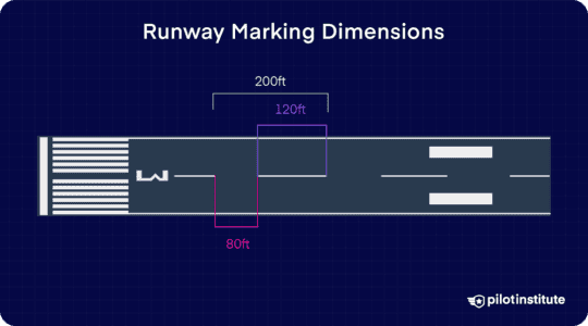 The Essential Guide to Runway Markings - Pilot Institute
