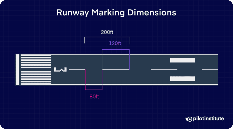 The Essential Guide to Runway Markings - Pilot Institute