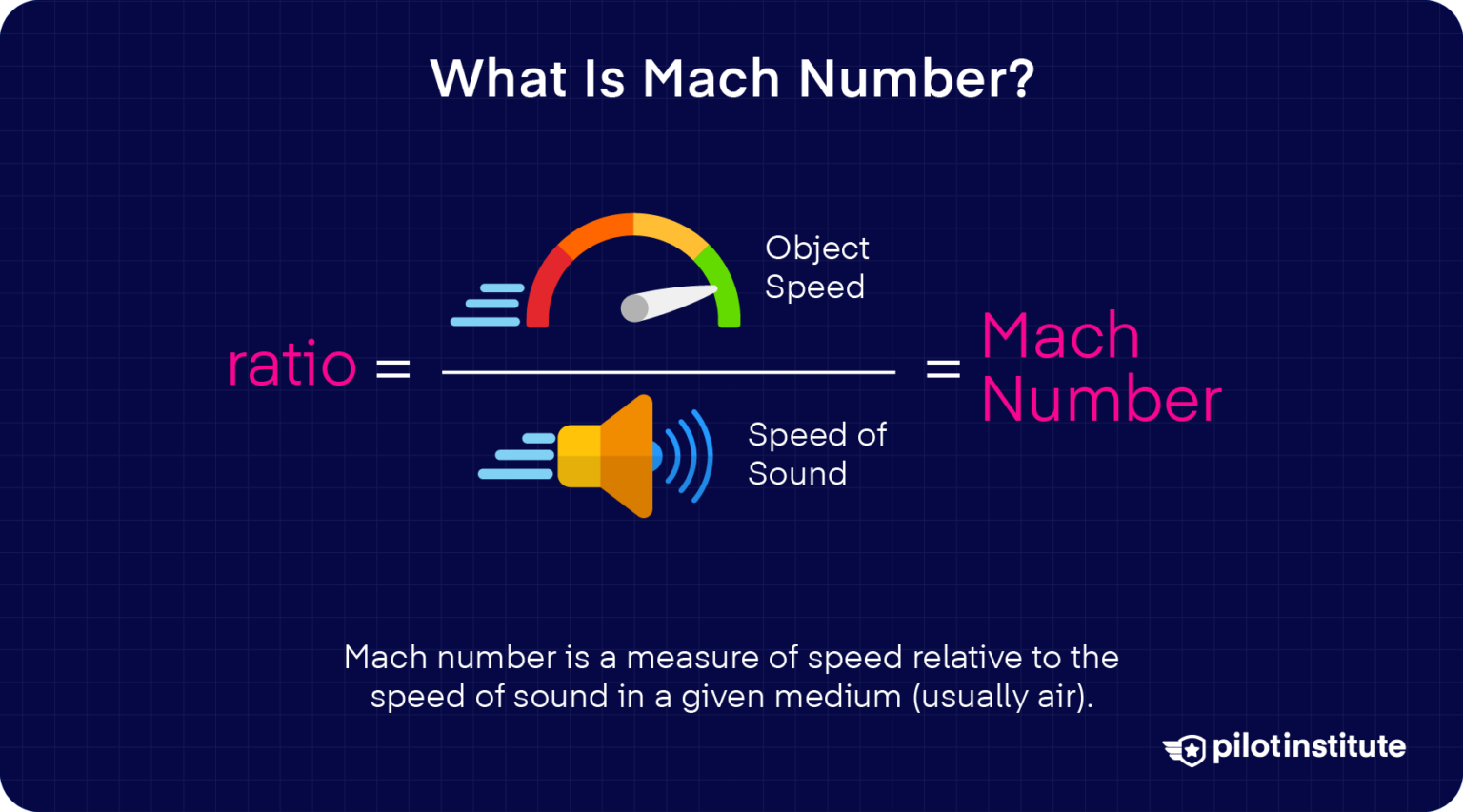 Mach Number Explained: What It Is and Why Pilots Use It - Pilot Institute