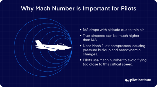 Mach Number Explained What It Is And Why Pilots Use It Pilot Institute