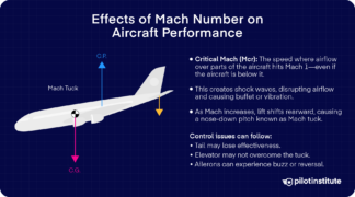Mach Number Explained: What It Is and Why Pilots Use It - Pilot Institute