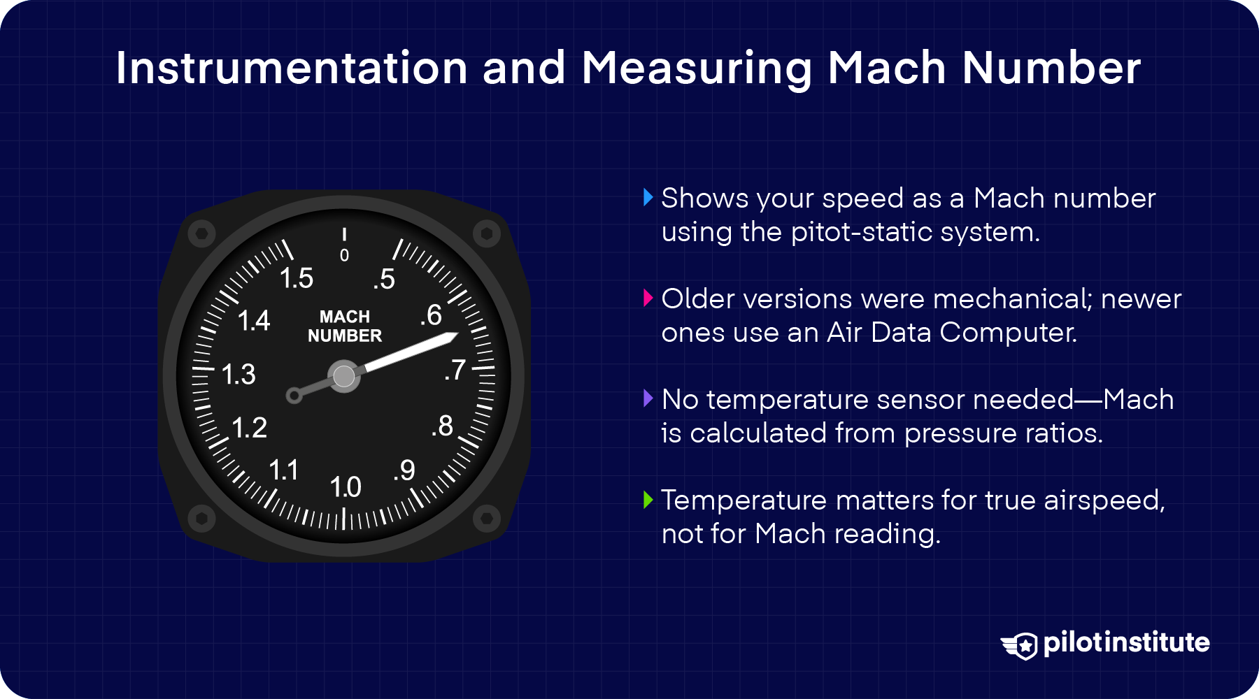 Mach Number Explained: What It Is and Why Pilots Use It - Pilot Institute