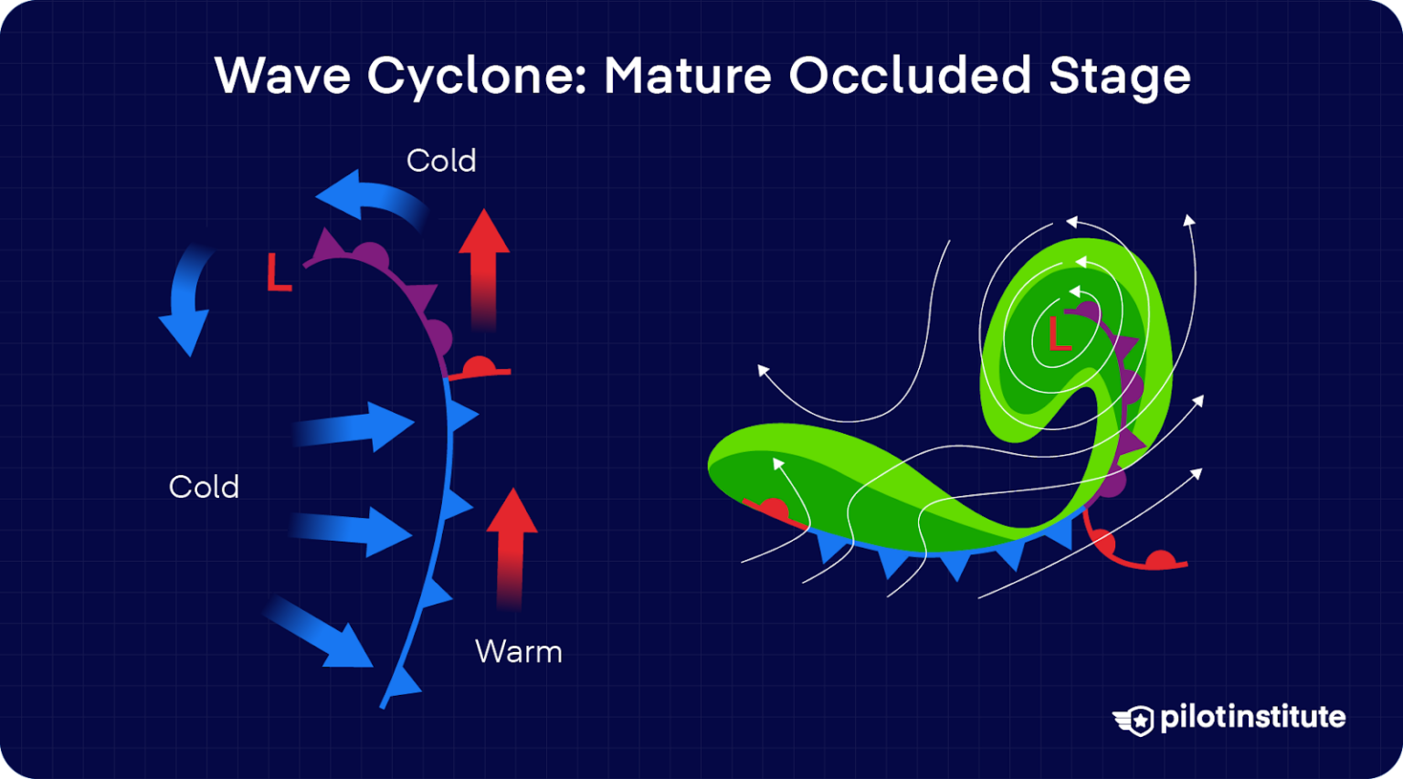 Occluded Fronts: What Pilots Need to Prepare For - Pilot Institute