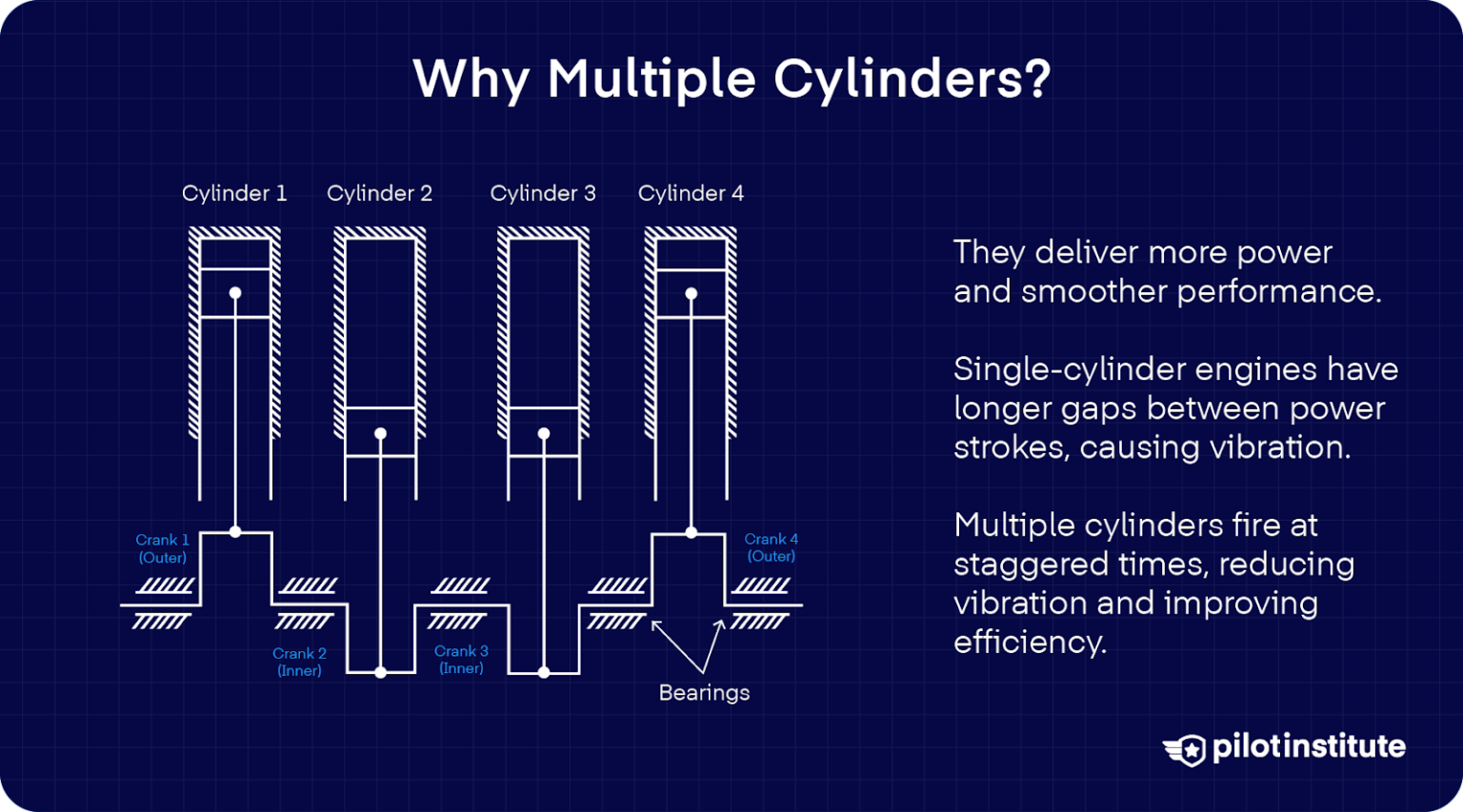 Four-Stroke Engines: Everything You Need to Know - Pilot Institute