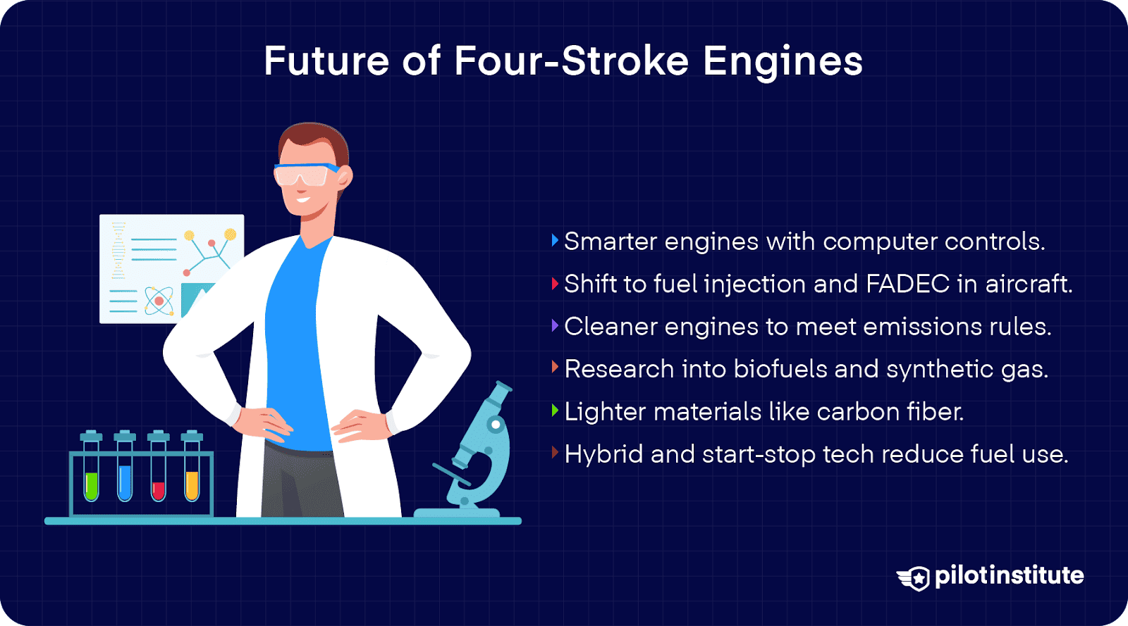 Four-Stroke Engines: Everything You Need to Know - Pilot Institute