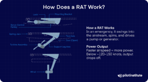 Ram Air Turbine Systems: What Pilots Need to Know - Pilot Institute