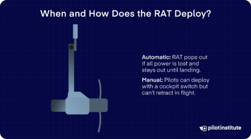 Ram Air Turbine Systems: What Pilots Need to Know - Pilot Institute