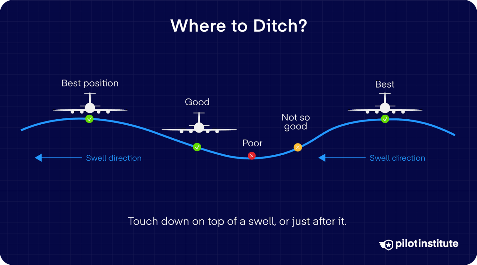 Ditching vs. Water Landing: What’s the Difference? - Pilot Institute