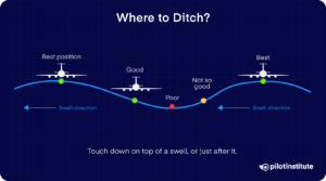 Ditching vs. Water Landing: What’s the Difference? - Pilot Institute