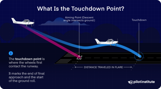 Aiming Point vs. Touchdown Point: What's the Difference? - Pilot Institute