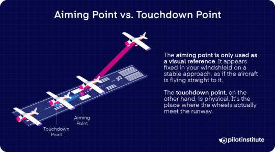Aiming Point vs. Touchdown Point: What's the Difference? - Pilot Institute