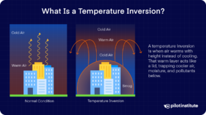 Inversions in Meteorology: How They Impact Pilots and Weather - Pilot ...