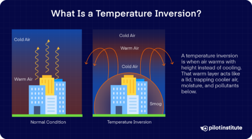 Inversions in Meteorology: How They Impact Pilots and Weather - Pilot ...