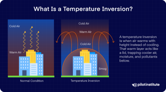 Inversions in Meteorology: How They Impact Pilots and Weather - Pilot ...