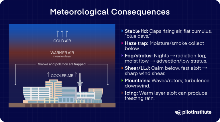 Inversions in Meteorology: How They Impact Pilots and Weather - Pilot ...