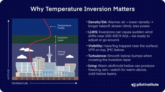 Inversions in Meteorology: How They Impact Pilots and Weather - Pilot ...