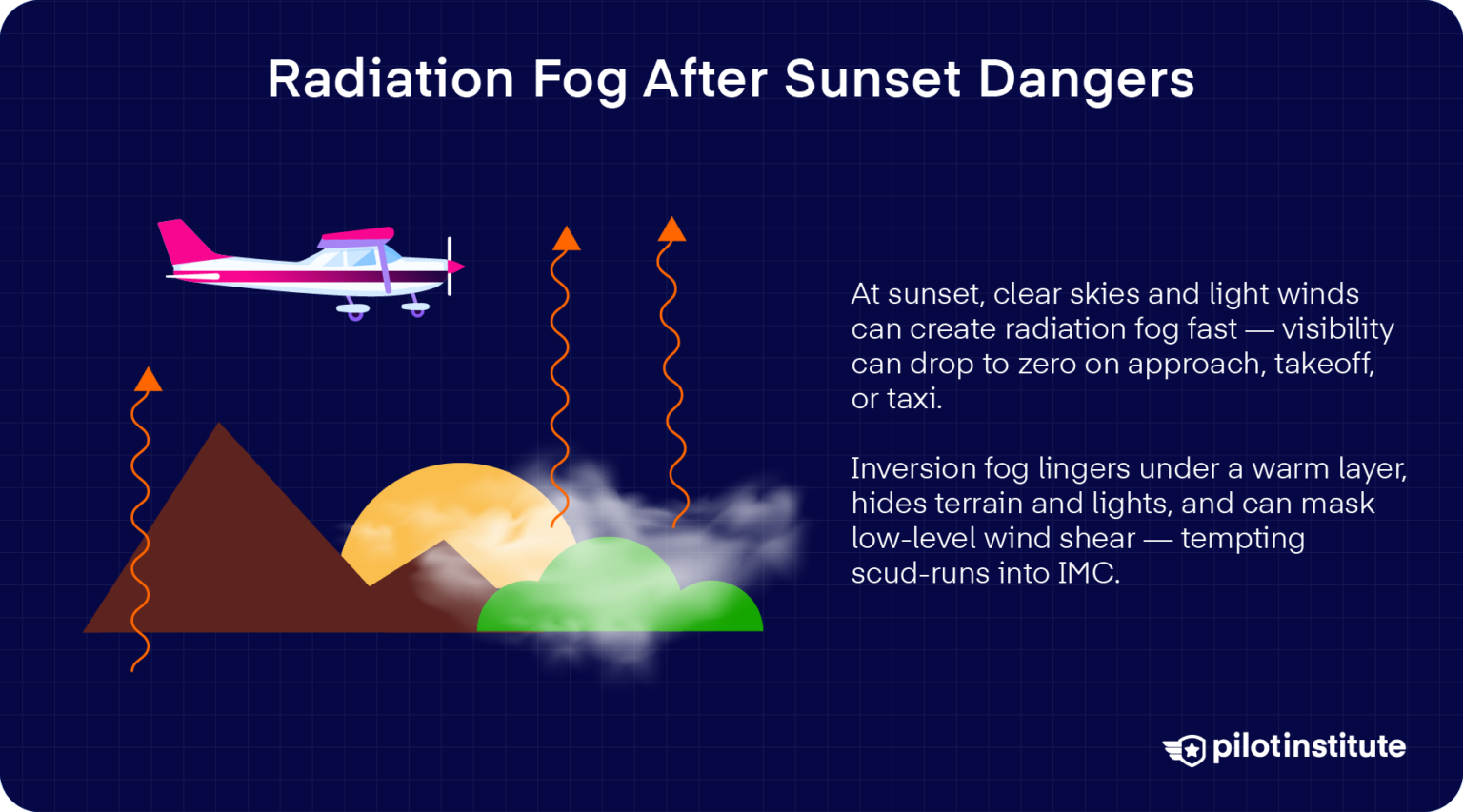 Inversions in Meteorology: How They Impact Pilots and Weather - Pilot Institute