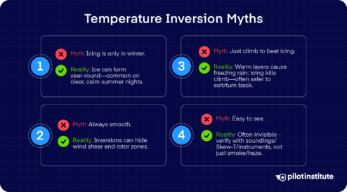 Inversions in Meteorology: How They Impact Pilots and Weather - Pilot ...