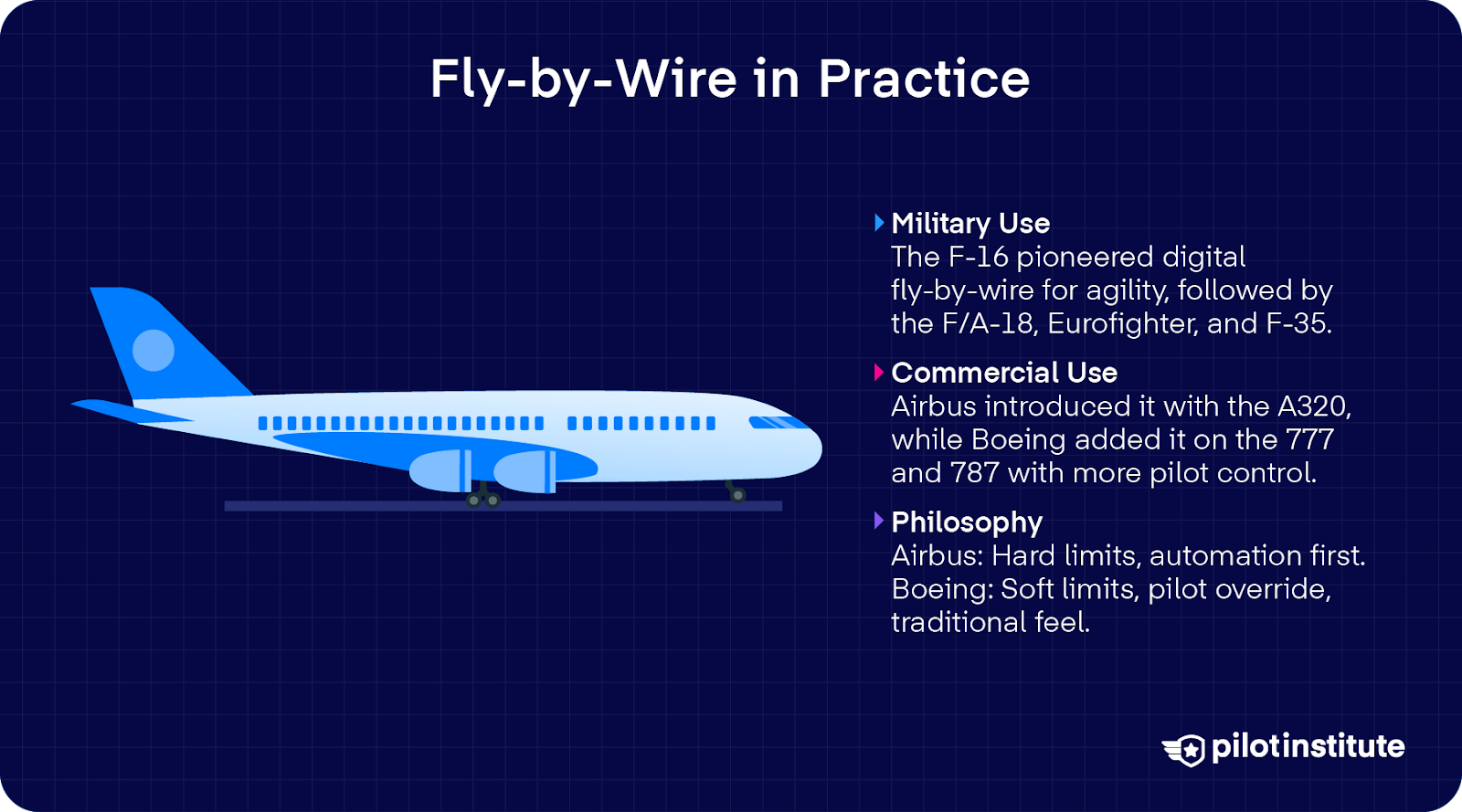 Fly-by-Wire Explained: A Pilot’s Guide to Digital Flight Control ...