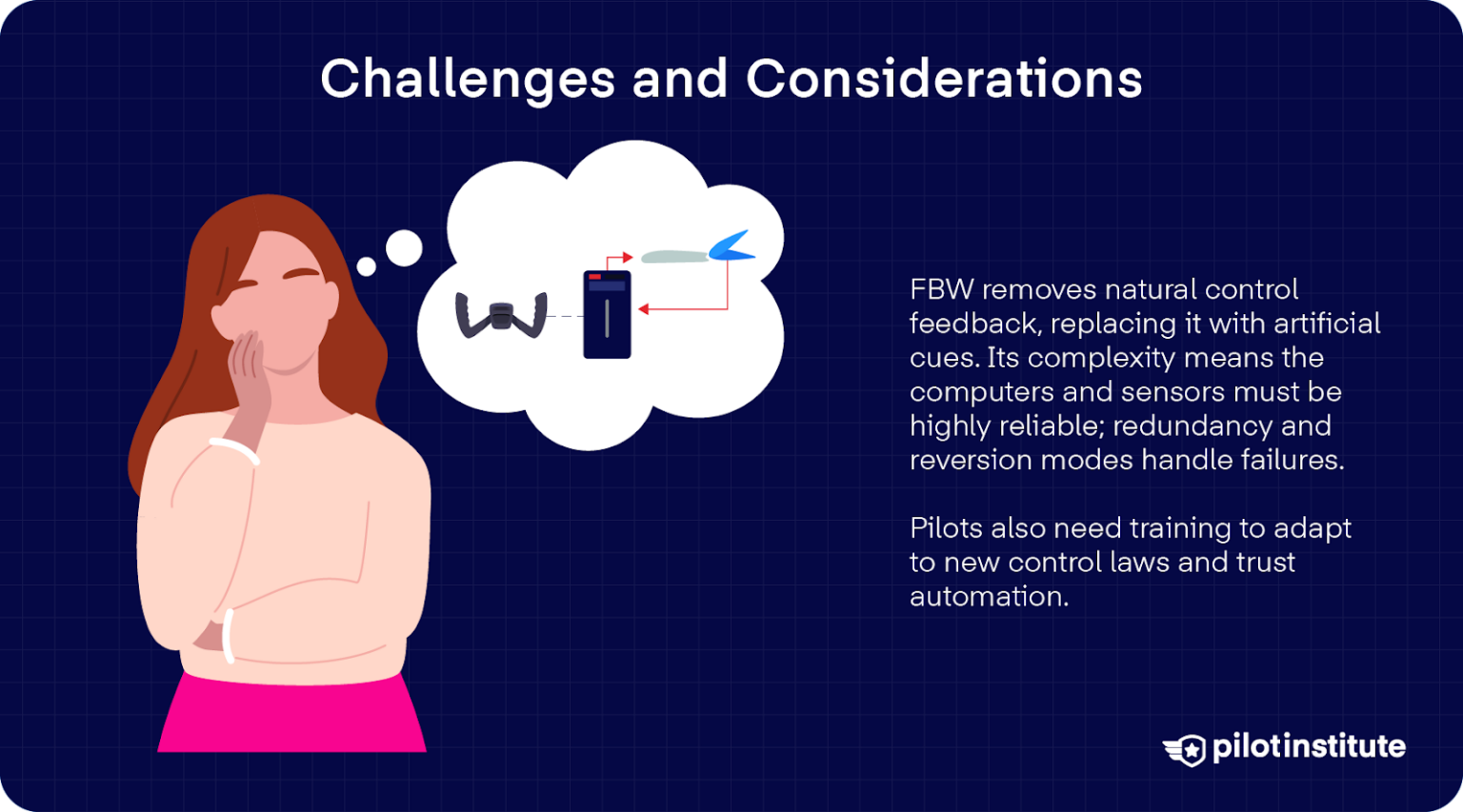 Fly-by-Wire Explained: A Pilot’s Guide to Digital Flight Control ...