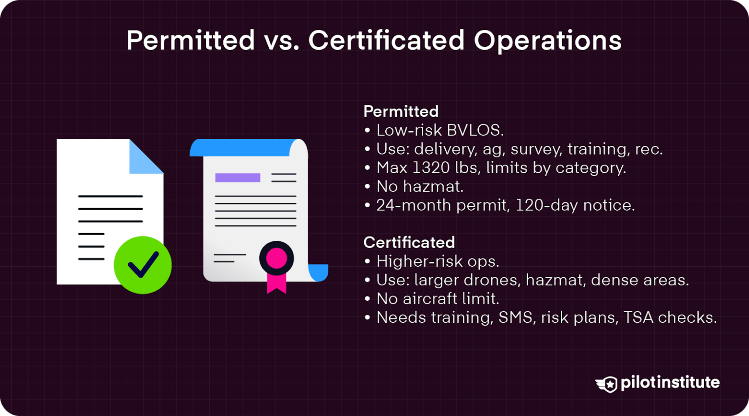 Part 108 Explained: The FAA’s New Drone Regulations - Pilot Institute