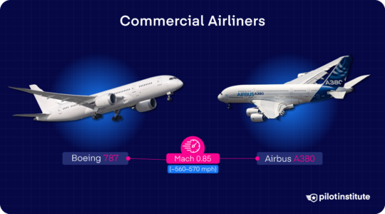 How Fast Do Airplanes Fly? - Pilot Institute
