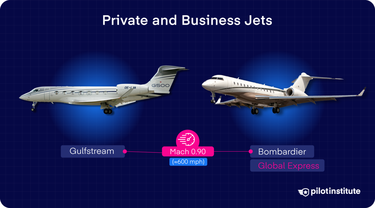How Fast Do Airplanes Fly? - Pilot Institute
