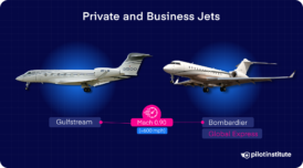 How Fast Do Airplanes Fly? - Pilot Institute