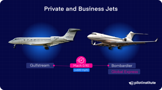 How Fast Do Airplanes Fly? - Pilot Institute