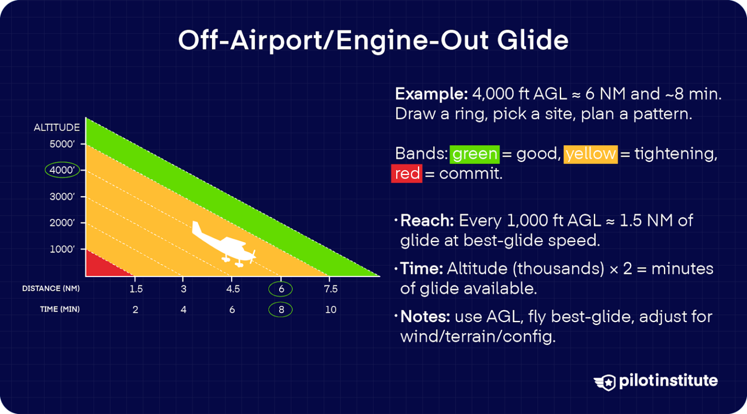 Off-Airport Landings: What Are They? - Pilot Institute