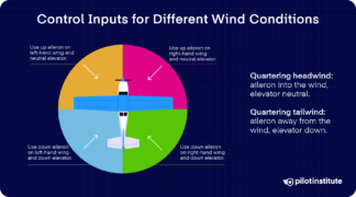 Private Pilot Checkride Maneuvers Checklist - Pilot Institute
