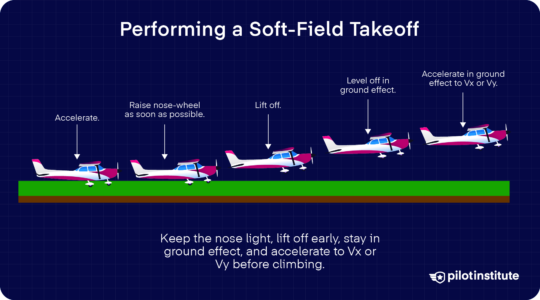 Private Pilot Checkride Maneuvers Checklist - Pilot Institute