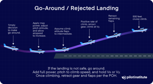 Private Pilot Checkride Maneuvers Checklist - Pilot Institute