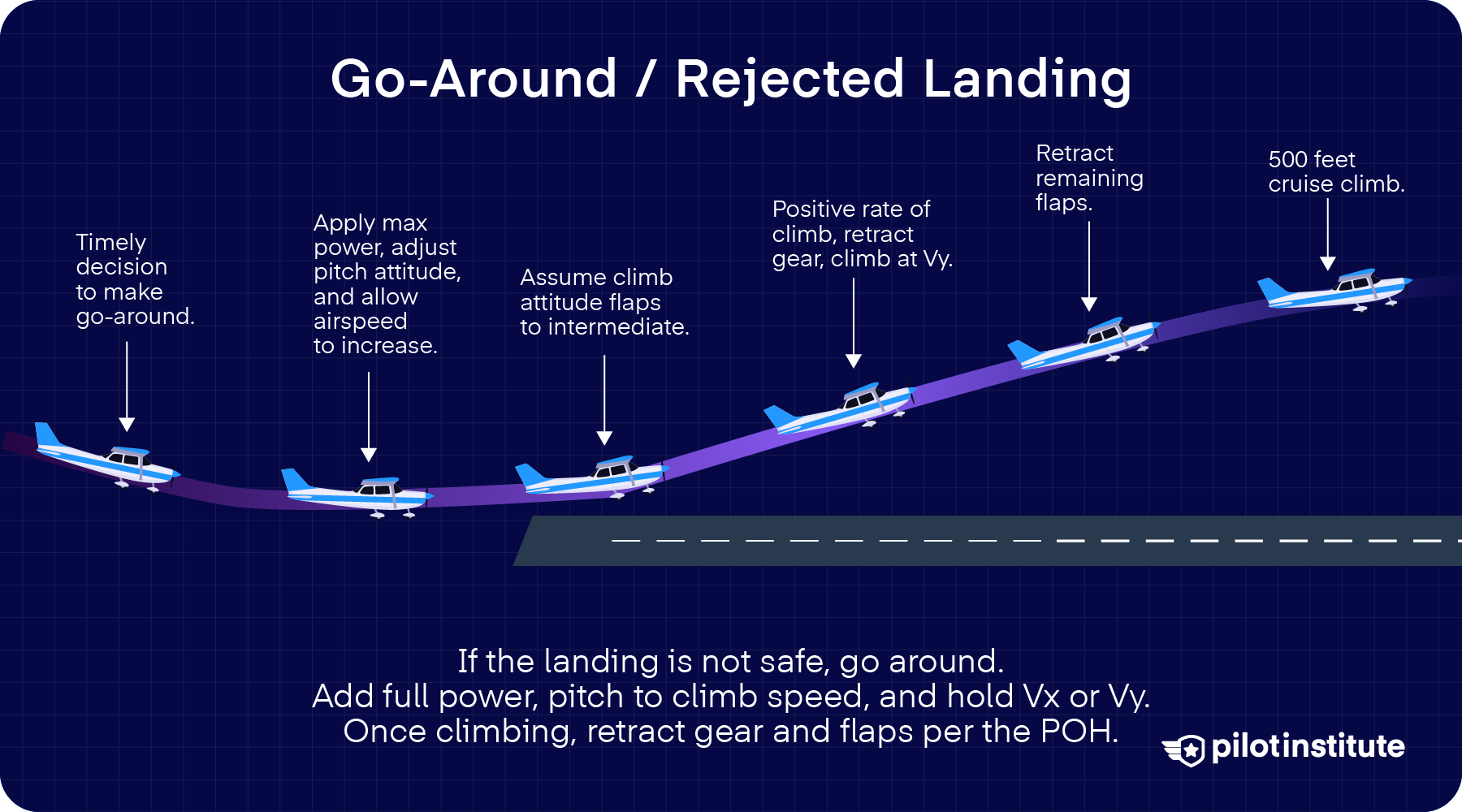 Private Pilot Checkride Maneuvers Checklist - Pilot Institute