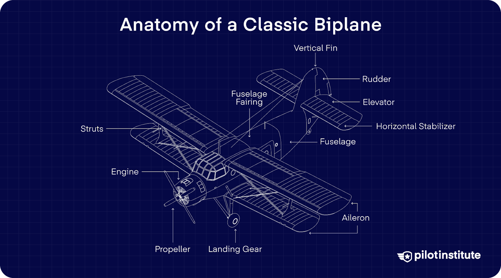 What Is a Biplane? How This Classic Design Works - Pilot Institute